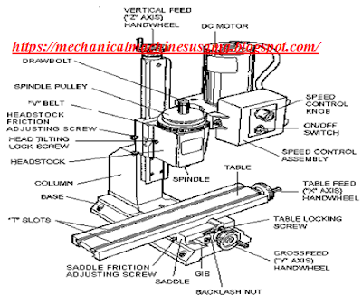 Parts of Vertical Milling Machine