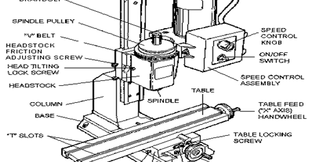 Parts of Vertical Milling Machine