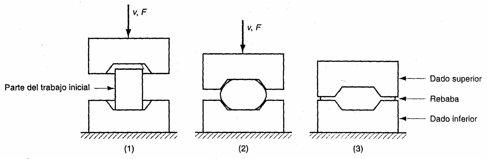 Conformado de metales- Materiales de Ingenieria: Forjado.
