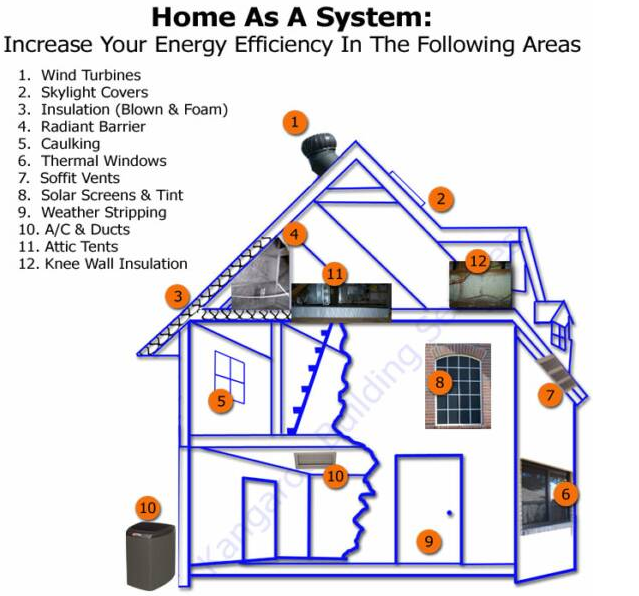7 Home Features that Buyers Love, A Helpful Guide to Home Sellers
