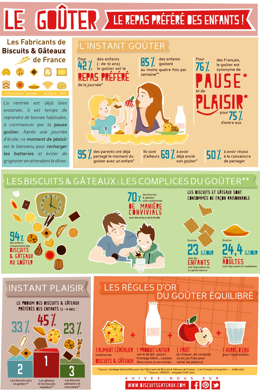 CULTURE FRANÇAISE: C'est l'heure du goûter! (A2)