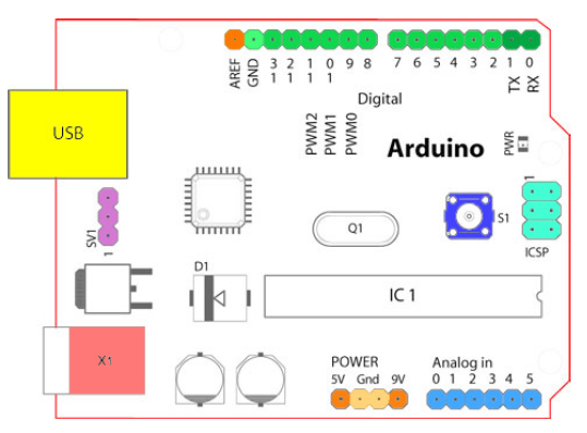 Bagian Bagian Dari Arduino Duino Project