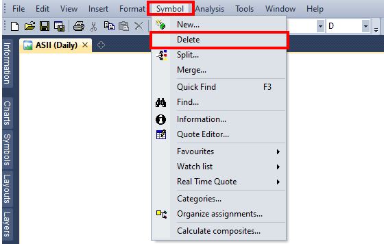 Analisa Teknis: Operasi Dasar dalam AmiBroker