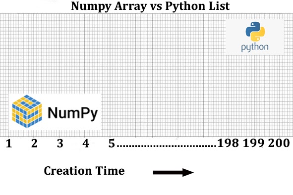 Python for Engineers : Program for time Comparsion difference between ...