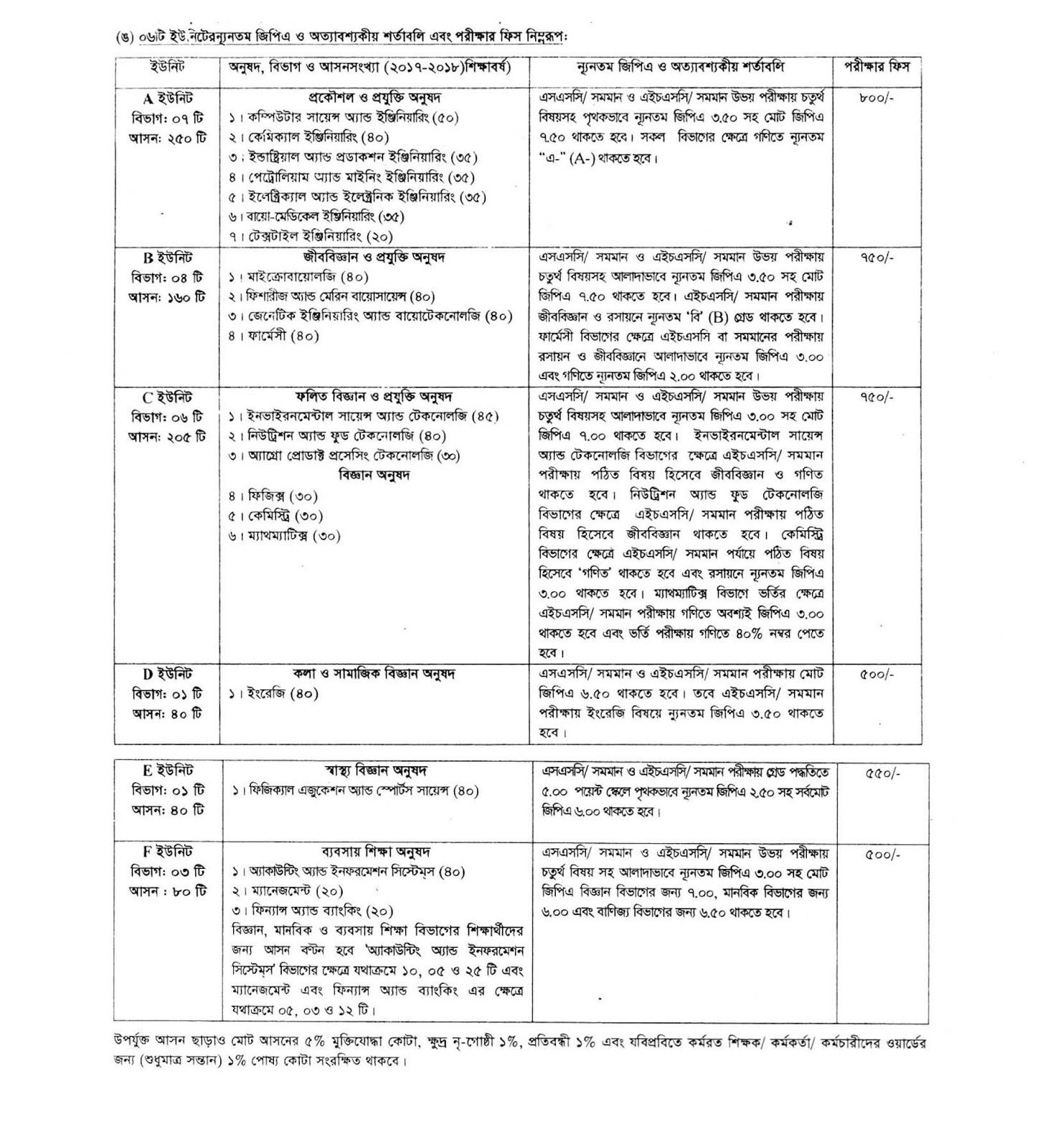 Jessore University of Science and Technology (JUST) Admission Test ...