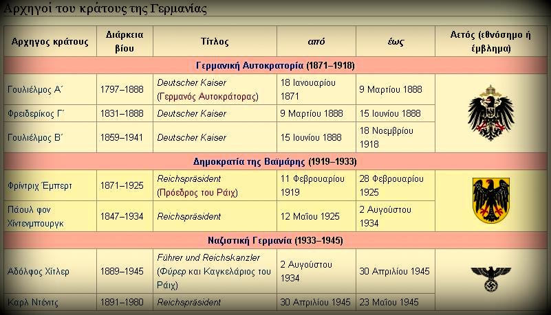 ΙΣΤΟΡΙΑ ΕΛΛΗΝΙΚΗ ΚΑΙ ΠΑΓΚΟΣΜΙΑ : ΤΑ ΜΥΣΤΙΚΑ ΟΠΛΑ TOY Γ' ΡΑΪΧ (ΜΕΡΟΣ Α')