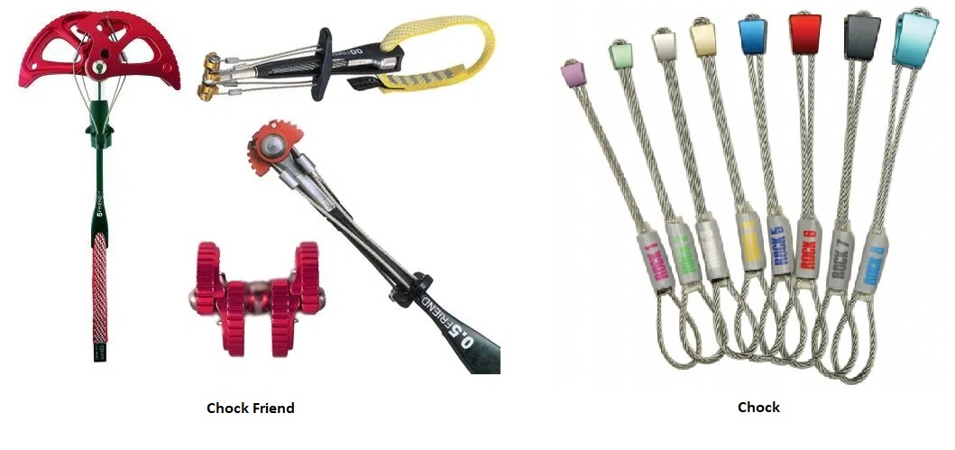 Mengenal Perlengkapan Panjat Tebing dan Fungsinya - Catatan Harian Keong