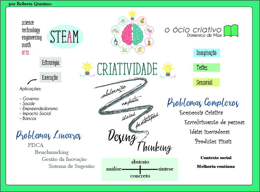 Mapa Mental Explicativo Design Thinking Youtube - vrogue.co Mapa Mental Explicativo Design Thinking Youtube - vrogue.co