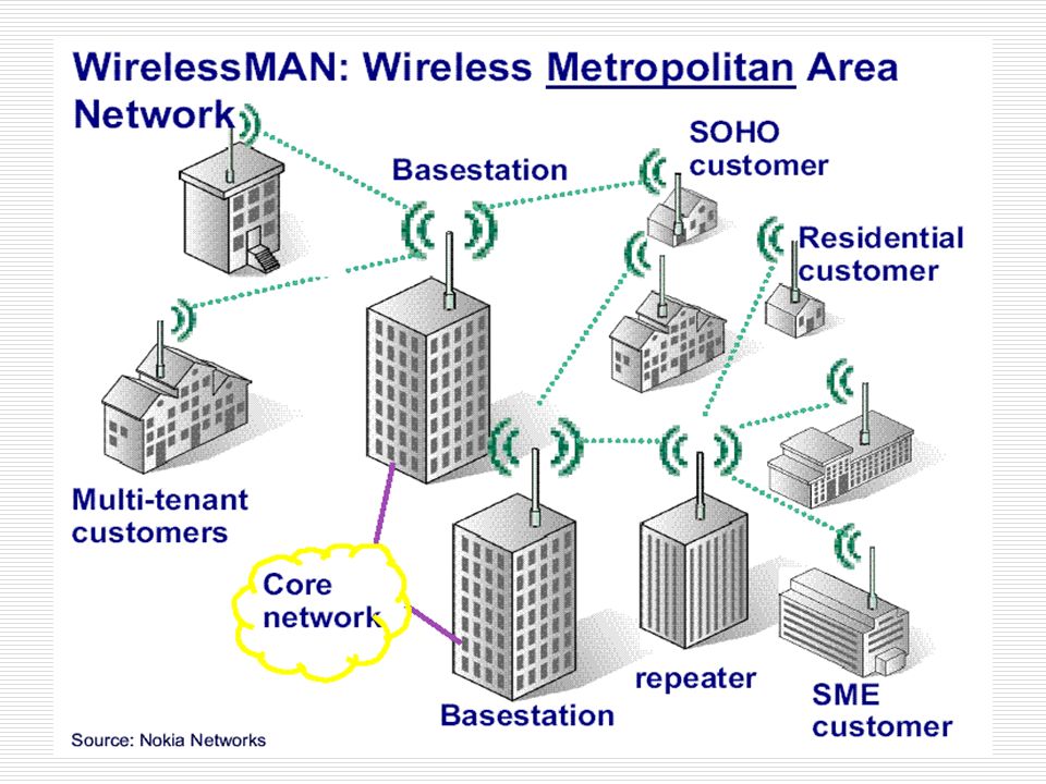 Computer Hardware and Networking : WIRELESS NETWORK