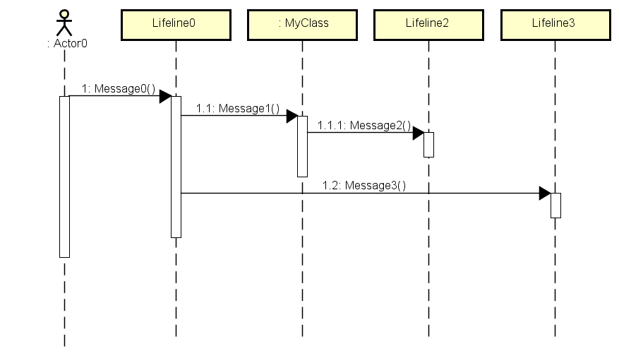 Class Sequence Diagram