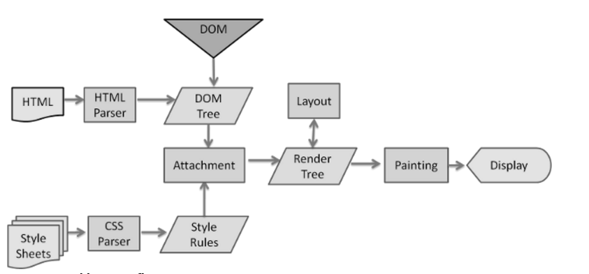 React Virtual DOM Explained | SKPTRICKS