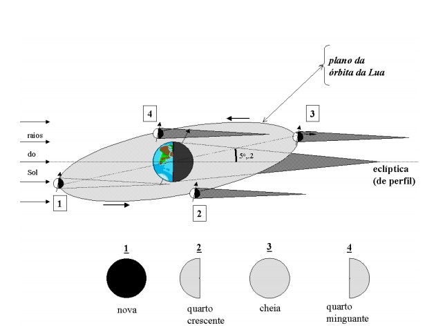 INTRODUÇÃO À ASTRONOMIA