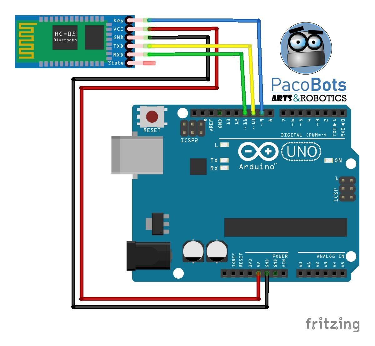 Tutoriales Arduino y Robótica: 2018