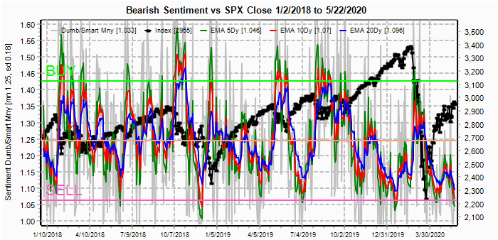 Sentiment Signals for Market Investmentsby Arthur Knopf, Financial ...