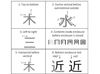 JLPT Kanji Mnemonics