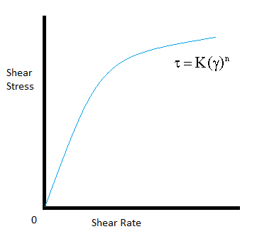 Drilling Fluids Rheological Models | Drilling Course