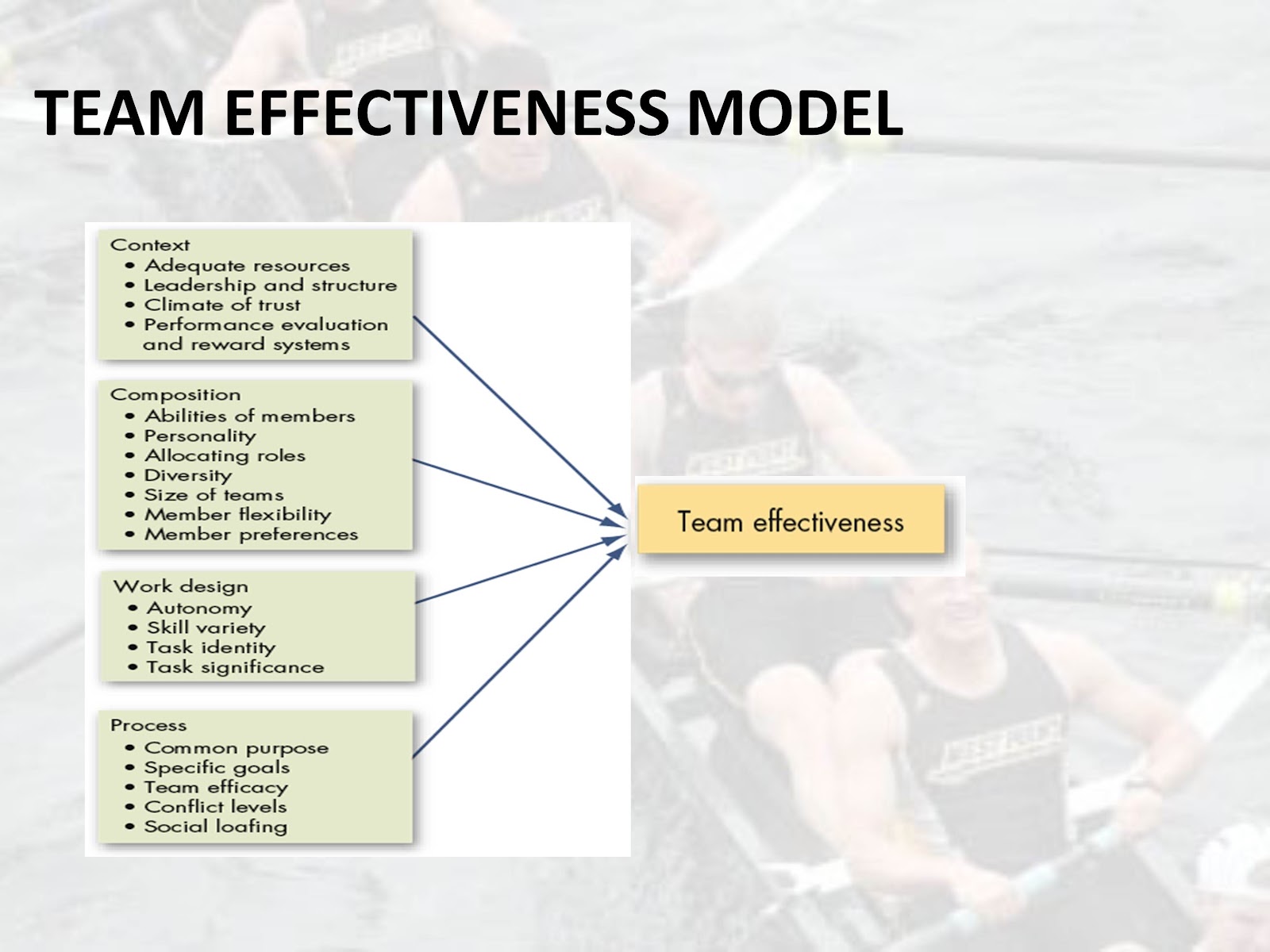 BSchool Presentations: The Army Crew Team