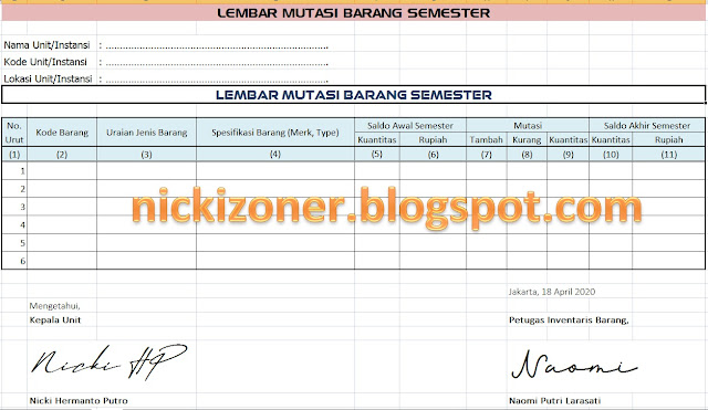 PENGANTAR INVENTARISASI ASET ~ Nickizoner