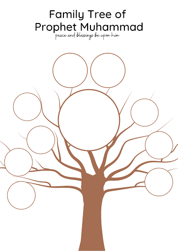 Prophet Muhammad Family Tree Project