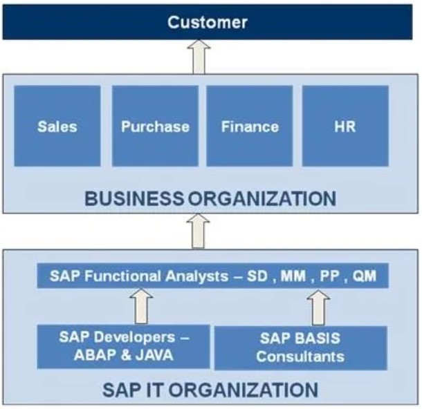 Techrelam - Tips and Tutorial for SAP, BASIS, S/4HANA, HANA and ... Techrelam - Tips and Tutorial for SAP, BASIS, S/4HANA, HANA and ...