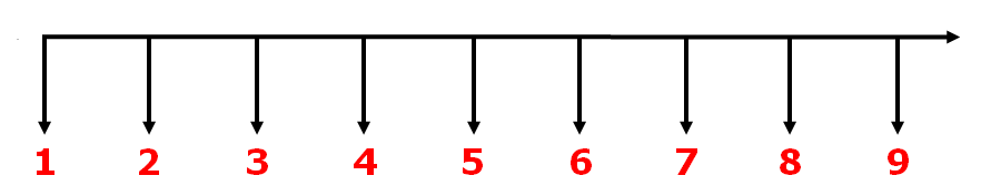 mathsfans: Representation of Natural Numbers, Whole Numbers, Rational ...