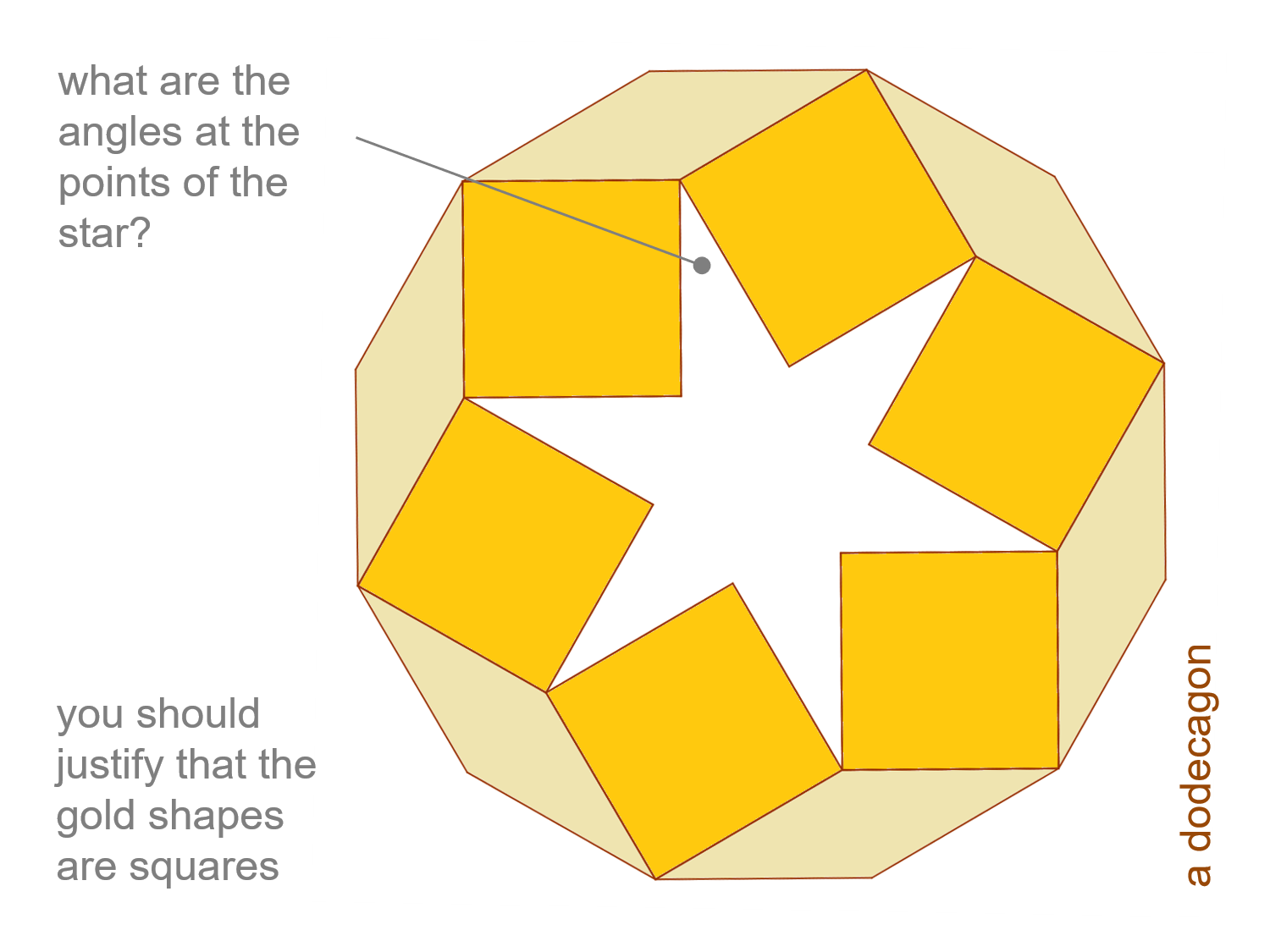 MEDIAN Don Steward mathematics teaching: regular dodecagons