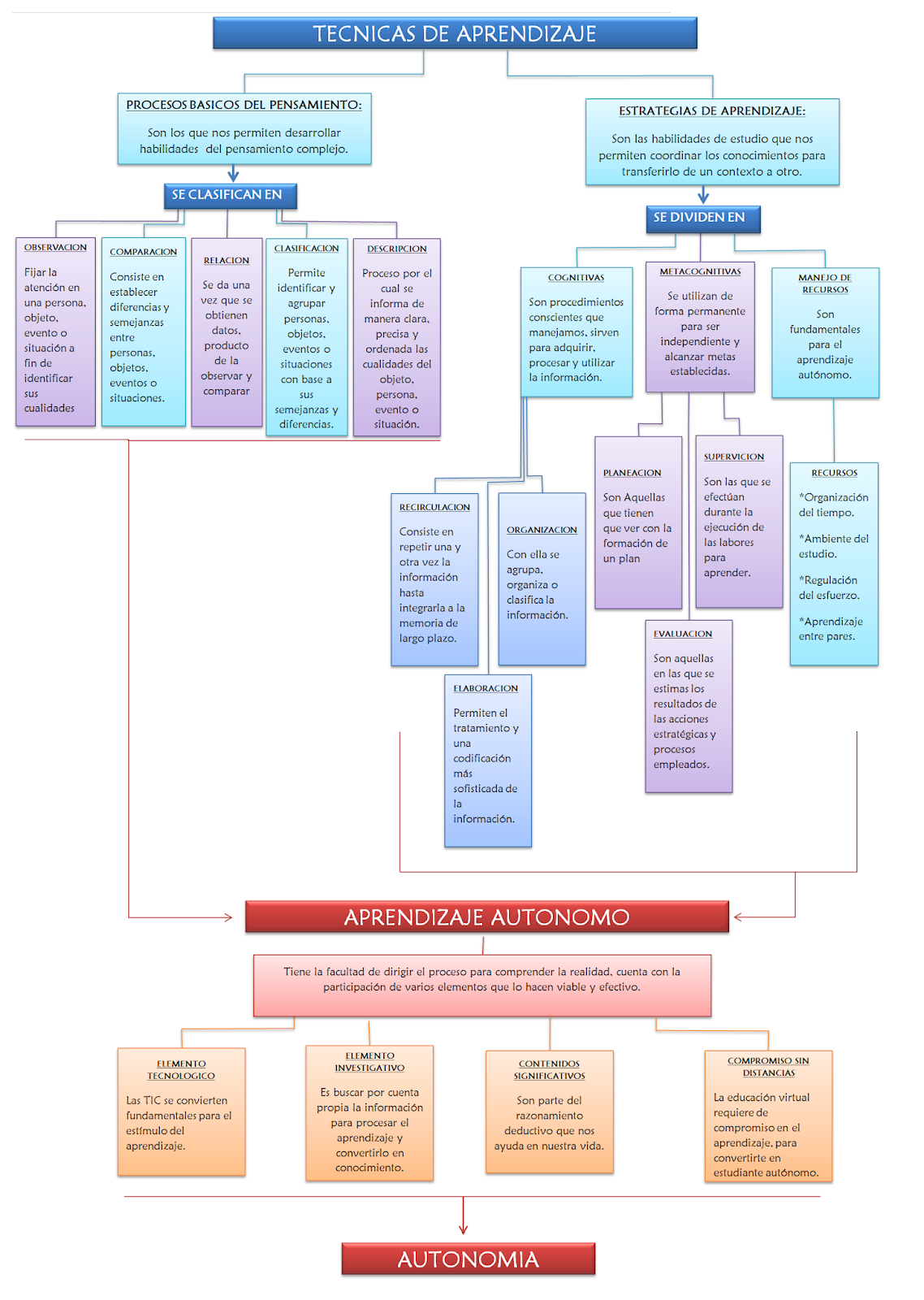 U1 SESIÓN 3 PDF Y MAPA CONCEPTUAL