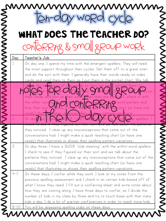 Another Glorious Day : Assessment In the Word Study Workshop