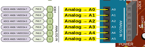 Wiring language Analogue Pins in AURIX™