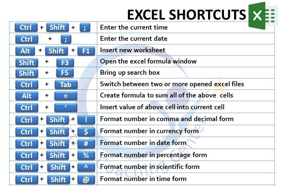 Microsoft Excel Shortcuts