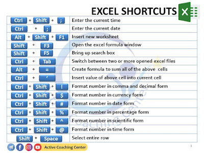 Microsoft Excel Shortcuts