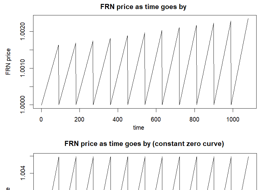 SH Fintech Modeling Price And Duration Of Floating Rate Note Using R sh-fintech-modeling-price-and-duration-of-floating-rate-note-using-r