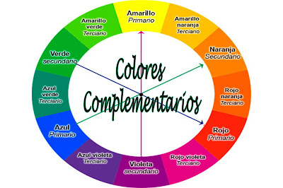 COMPLEMENTARIO ~ Fundación Q´inti