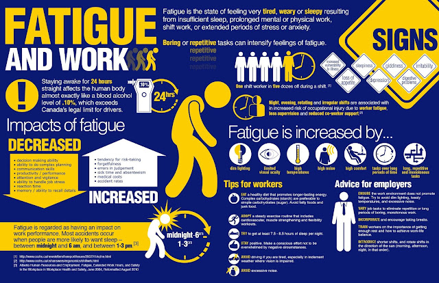 Signs of Fatigue and How it Affects the Workplace - GWG
