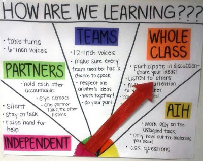 Searching for my Magic Wand: How Are We Learning? - Anchor Chart
