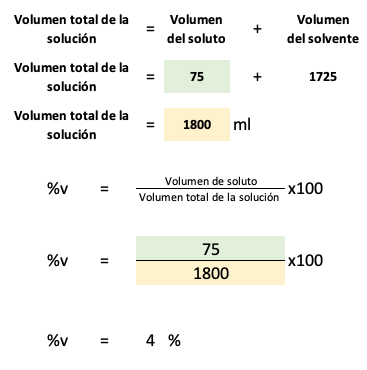 Porcentaje en MASA y VOLUMEN ejercicios resueltos