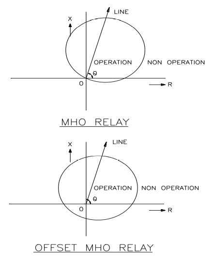 Transmission Line Protection: Distance Relays - Electrical Axis