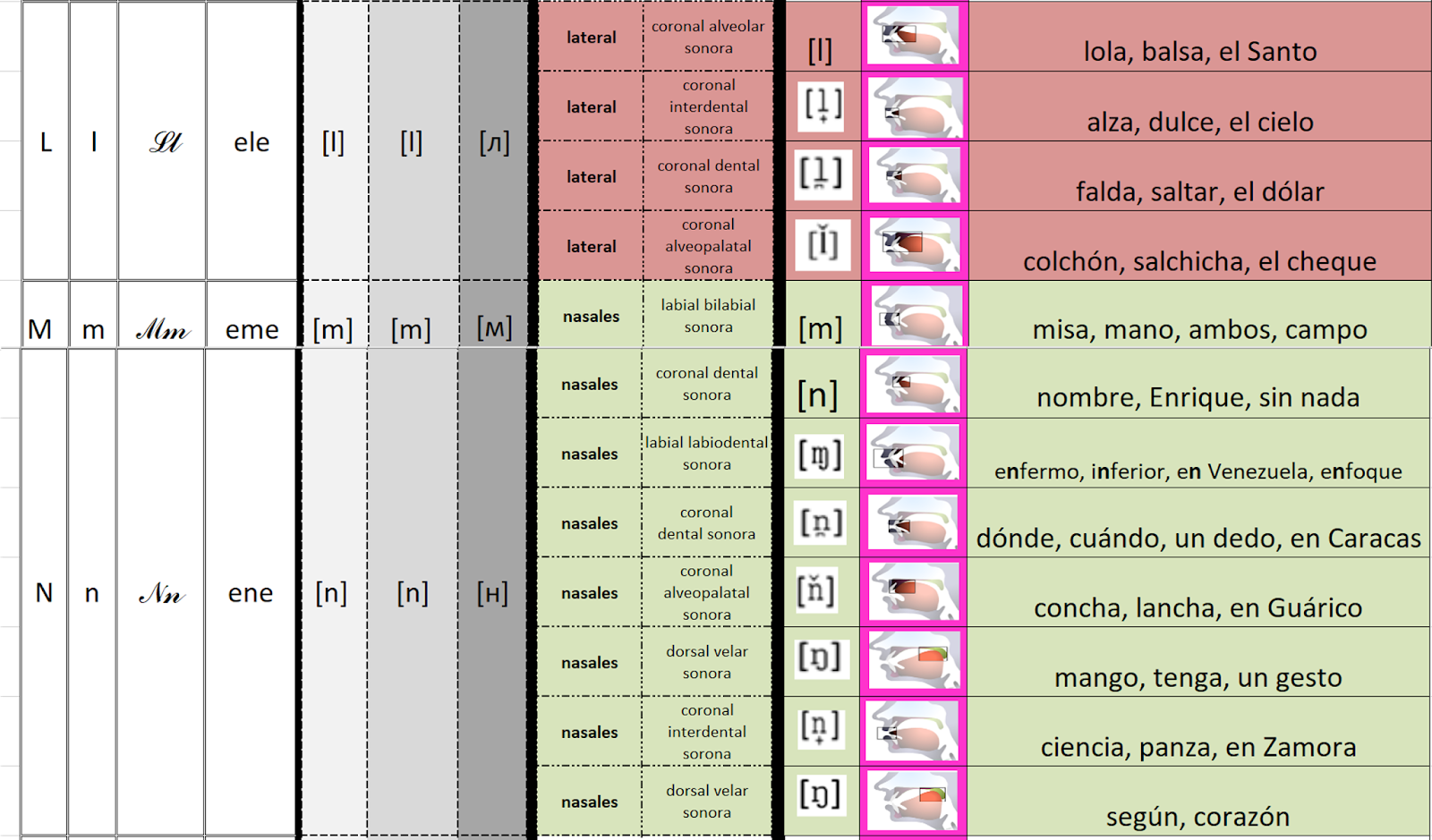 APRENDE ESPAÑOL FÁCIL: Fonética Española Práctica