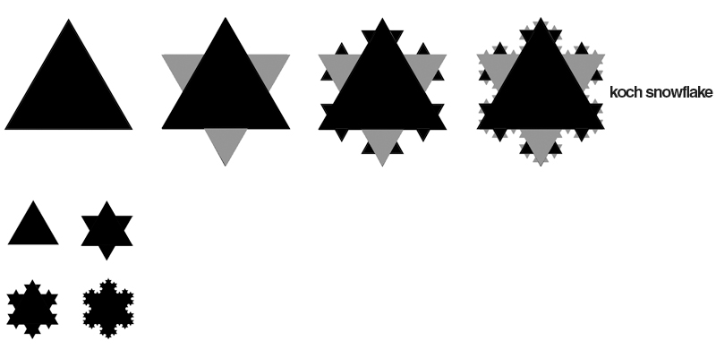 E is for Explore!: Koch Snowflake