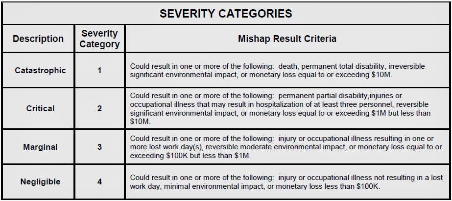 EWOB: Managing Risks in sUAS Operations