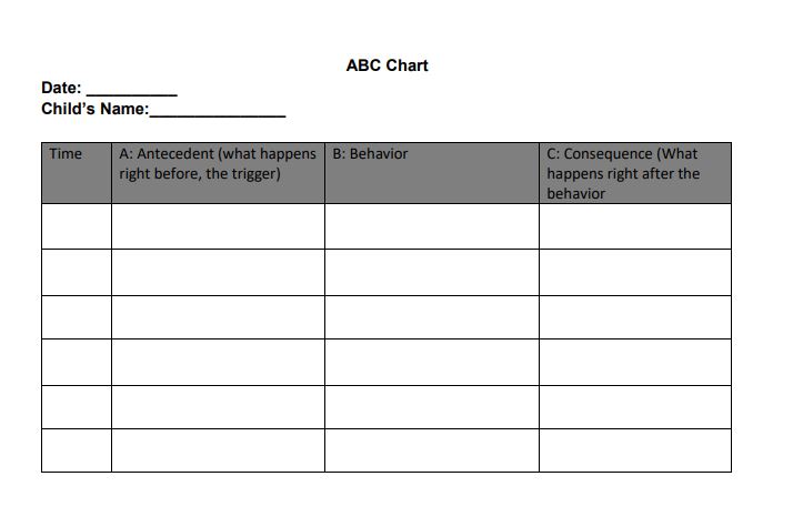 Abc Chart Template