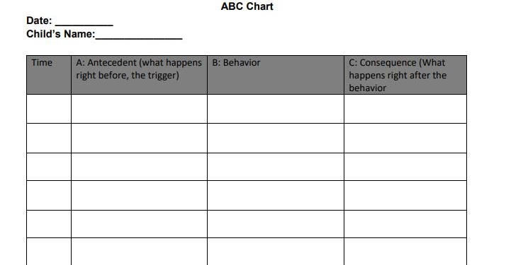 Abc Behavior Chart Template