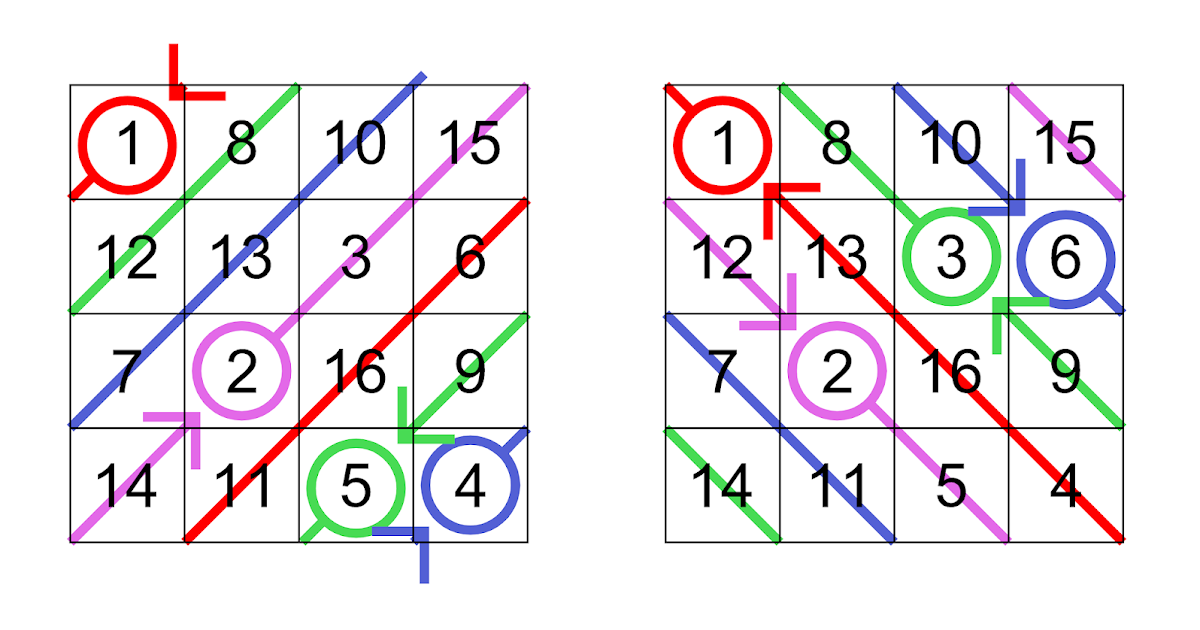 Magic Squares, Spheres and Tori: Magic Diagonal Sequences of 4th-Order ...