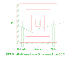 Electrical Revolution: Structure, Equivalent circuit and Working of the SCR