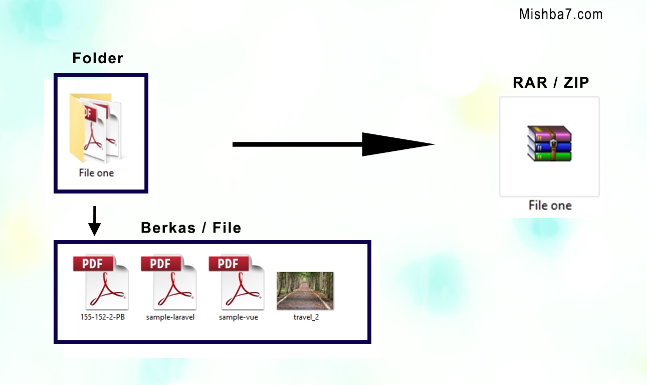 Cara Mengkompres File Dalam Bentuk Rar - Berbagi Bentuk Penting