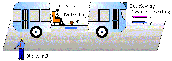 A Journey to Life with the Maestro