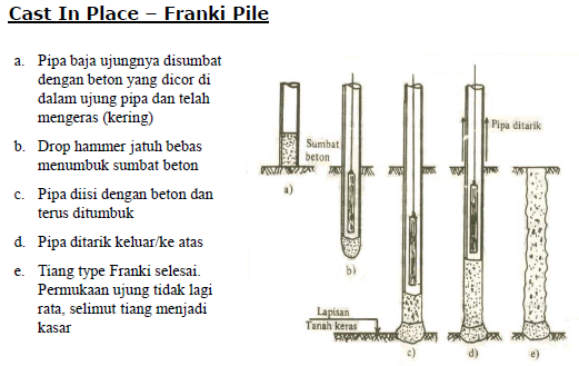Jenis Tiang Pancang menurut Beban dan Bahan