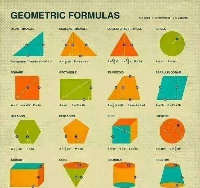 MATHEMATICS: Geometric Formulas