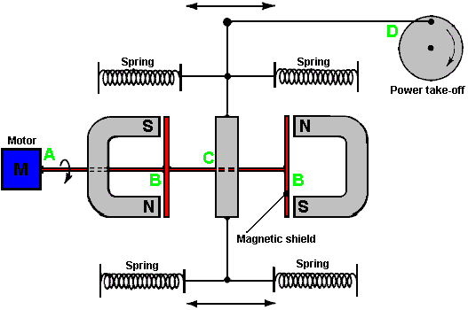 Free Energy for Earth: Chapter 1: Magnet Power