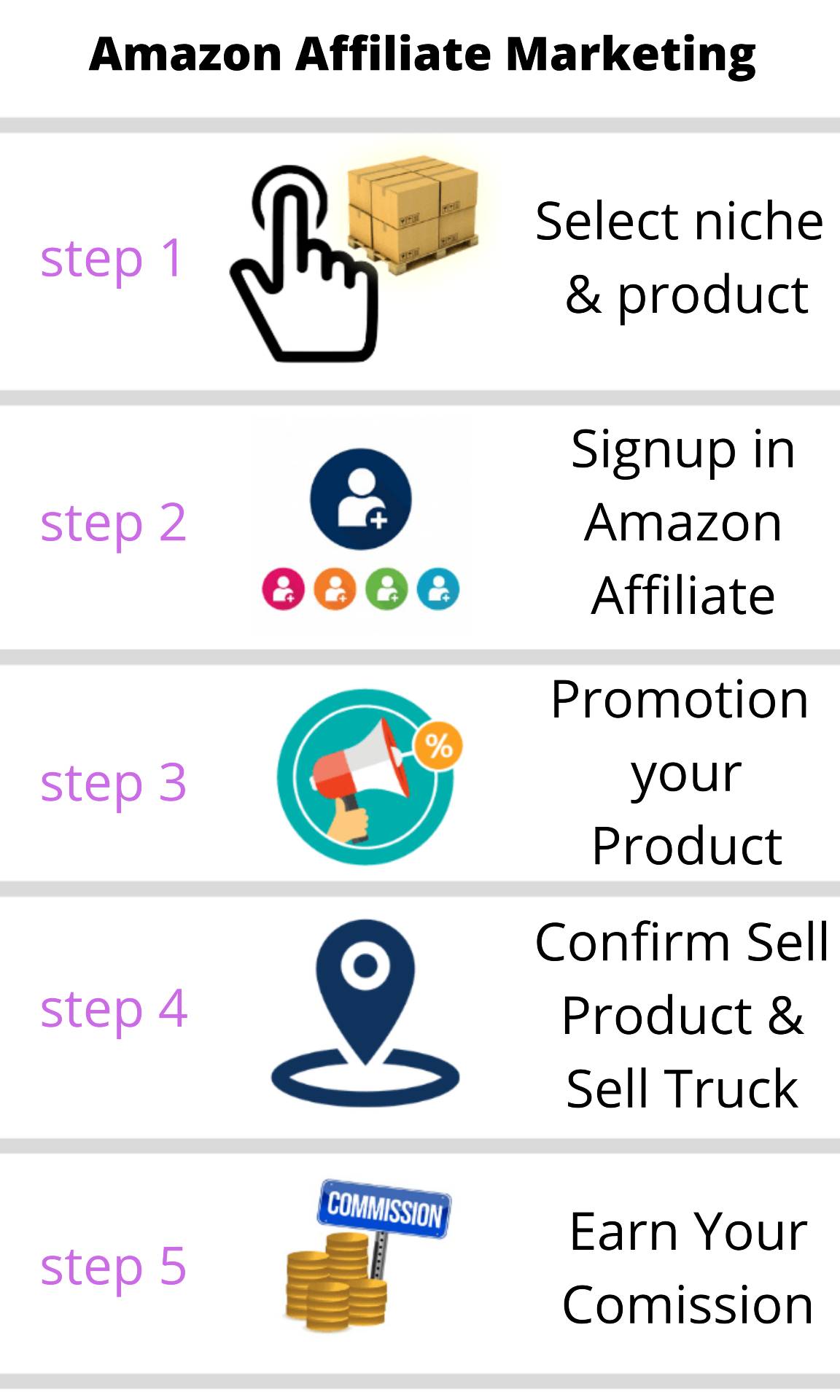 Amazon Affiliate Marketing - Trickworld | Get Latest Tricks & Tips